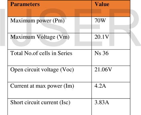 table 1 from design and simulation of an anfis mppt controller for solar
