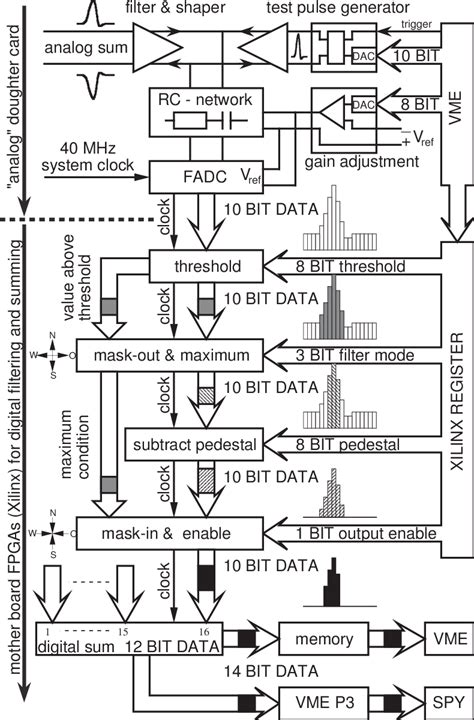 Functional Diagram Of The Filter Module Download Scientific Diagram