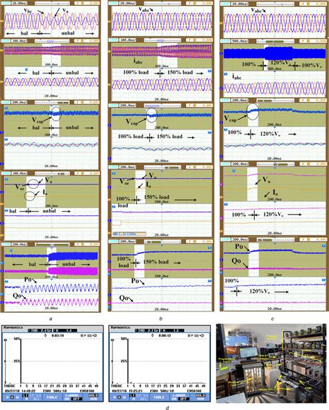 Experimental Waveforms At Ac And Dc Sides Of Proposed Topology Under