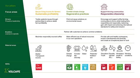 Sustainability Volcafe
