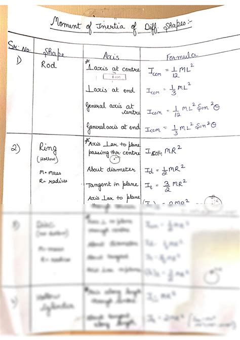 List Of Moment Of Inertia Formulas For Different Shapes Eroppa