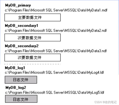 数据库物理存储结构数据库物理结构 Csdn博客