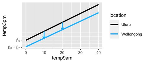 Chapter 11 Extending The Normal Regression Model Bayes Rules An Introduction To Applied