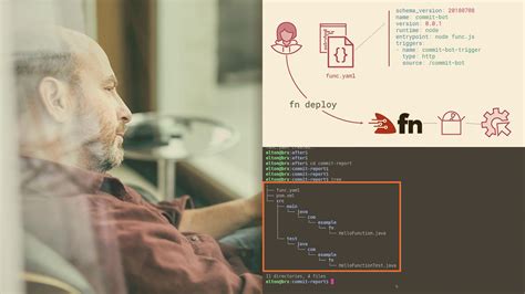 serverless programming with fn project