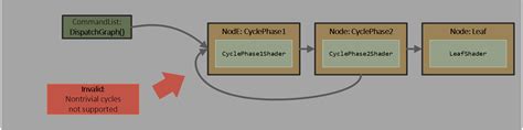 directx specs engineering specs for directx features