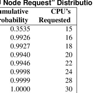 PDF Modeling And Simulation Of HPC Systems Through Job Scheduling Analysis
