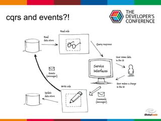 TDC POA Trilha Arquitetura CQRS E Event Driven Architecture Valem A Pena Sim Ou Claro PPT