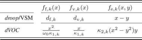 table i from power flow formulation for inverter based grids semantic