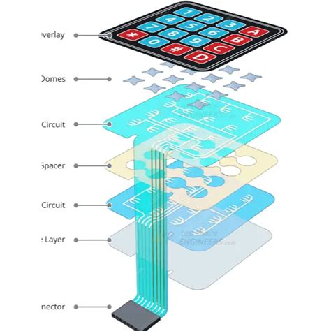 Jual 4x4 Membran Keypad Matrix Array 16 Key Membrane Switch Arduino