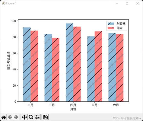 Python Hat Python Hatch 轩辕的技术博客 51cto博客