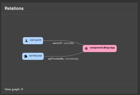 Building Developer Portals With Backstage Earthly Blog