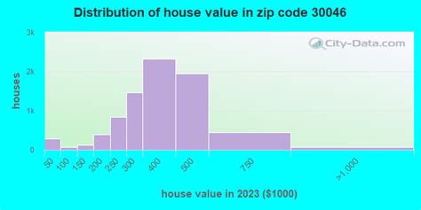 30046 Zip Code Lawrenceville Georgia Profile Homes Apartments