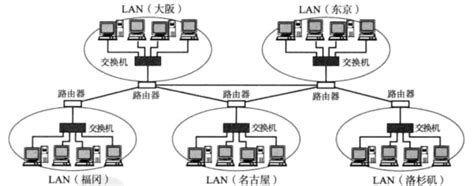 网络编程及原理（一）网络编程 原理 Csdn博客