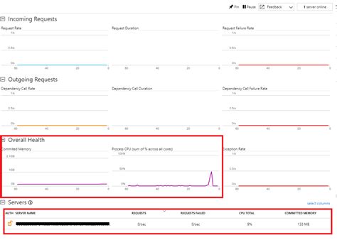 C Azure Webjob Application Insights With Multiple Webjobs On Same Server Stack Overflow