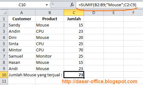 Fungsi Rumus Excel SUMIF