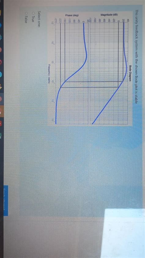 Solved This Unity Feedback System With The Shown Bode Plot