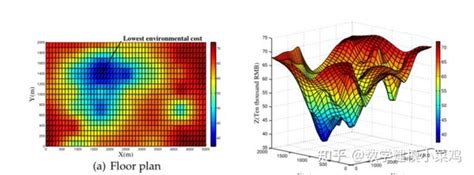 利用matlab快速绘制数学建模美赛中的热力图 知乎