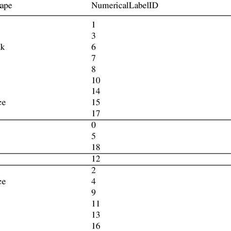 Classification Report Of Svm And Convolutional Neural Net Convnet