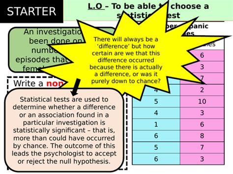 Aqa A Level Inferential Statistics Teaching Resources