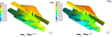 Static Pressure Distributions Inside Turbines A First Turbine B