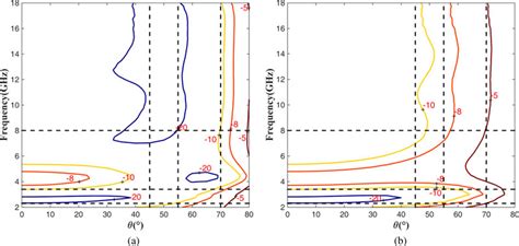 Uniform Coating Optimization Results Download Scientific Diagram