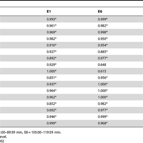 Test Retest Reliability Data Intraclass Correlation Coefficients For