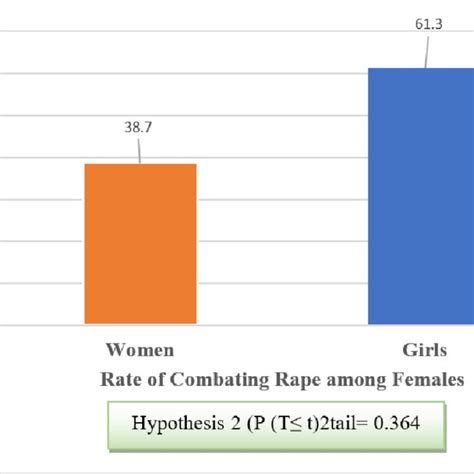 Distribution Of Target Population And Sample Size Download Scientific