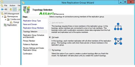 How To Install And Configure Windows Server Distributed File System Dfs