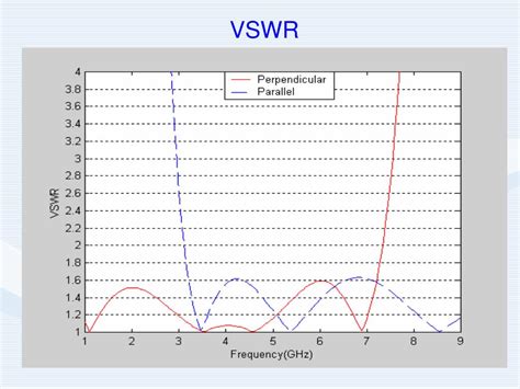 Ppt Particle Swarm Optimization Pso Powerpoint Presentation Free