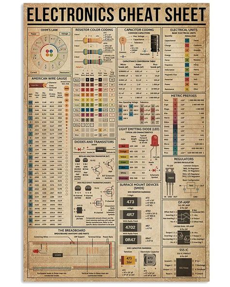 Electronics Cheat Sheet Electronics Basics Electronic Circuit