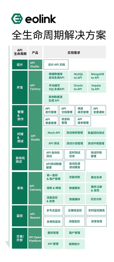 国产 API 神器 Eolink 知乎