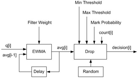 39 quality of service qos framework — data plane development kit 18