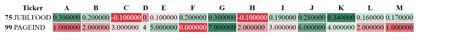 Python Apply Color To The Cells Based On The Value In Cell In