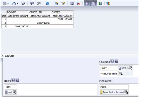 OBIEE Concepts To Apply Custom Sorting To Column Values In Pivot Table