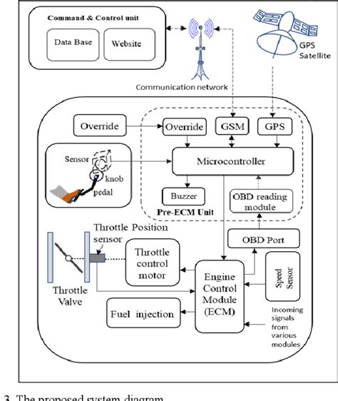Figure 3 From Real Time Vehicle Speed Enforcement System Semantic Scholar
