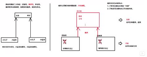 java继承 harper886 博客园