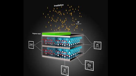 Scientists Create Three Dimensional Nanostructures Using Ion Beams