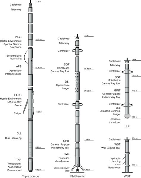 Wireline Logging Tools