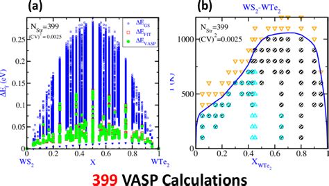 Figure From First Principles Phase Diagram Calculation For The D TMD System WS WTe