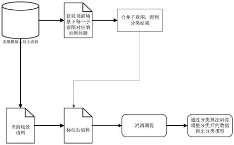 Text Classification Method And Device Eureka Patsnap