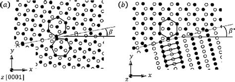 Atomic Representation Of Grain Boundary Orientations In A Stgb Of Download Scientific Diagram