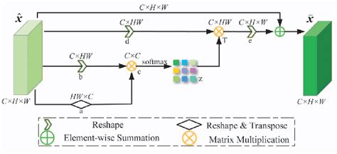Figure 4 From Image Compressed Sensing Using Multi Scale Characteristic Residual Learning