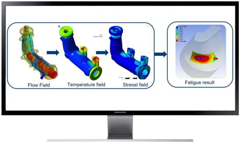 Fluid Thermal Structural Fatigue Simulation… Erke Wang