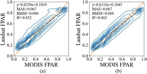 2d density contour of modis fpar versus landsat fpar retrievals from download scientific