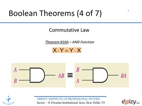 Digital Electronics Boolean Algebra Pptx