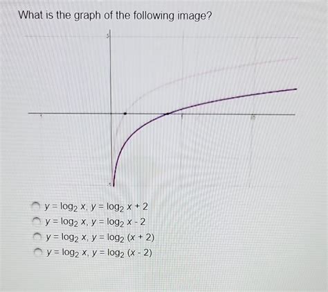 solved 10 3c∣ graph logarithmic functions what is the graph