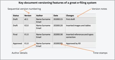 electronic filing system for computerized file management [ultimate guide]