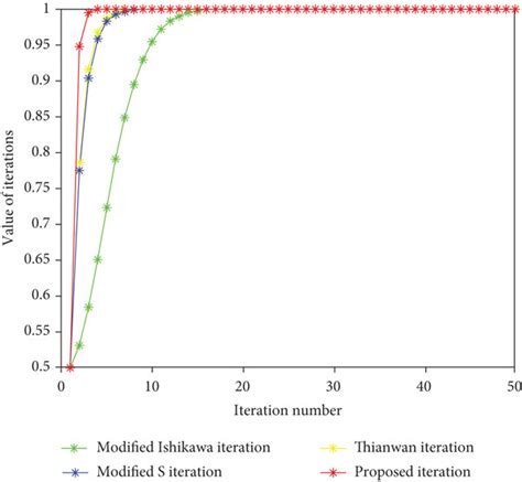 Common Fixed Points Of Two G‐nonexpansive Mappings Via A Faster Iteration Procedure Khatoon