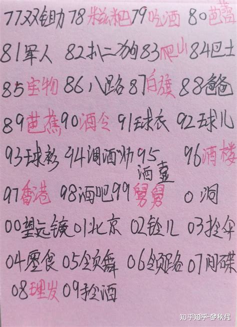超级记忆45―数字编码记忆法 知乎