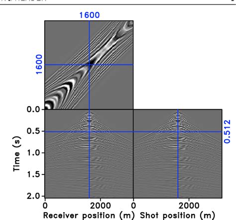 Figure 1 From A Compressive Sensing Perspective On Simultaneous Marine Acquisition Semantic